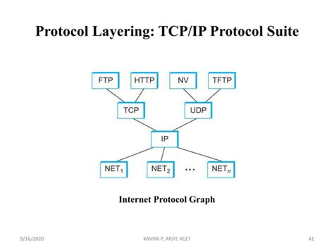 Cs8591 Computer Networks Unit I Pdf Computer Networking Computing