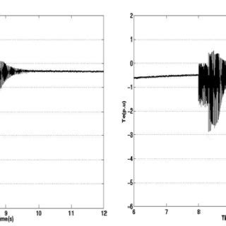 Waveform Of PCC Voltage Download Scientific Diagram