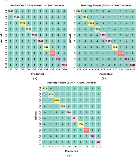 Figure 1 From Modified Dragonfly Optimization With Machine Learning Based Arabic Text