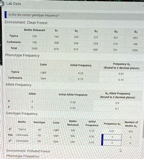 What Is Frequency For G5 For Carbonaria Lab Data Is This The Correct