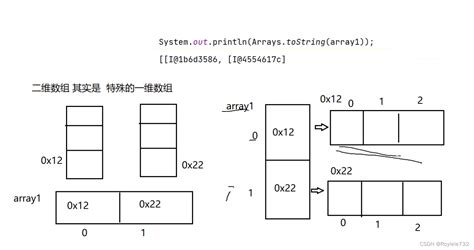 Java中数组的简单使用java 数组的应用 Csdn博客