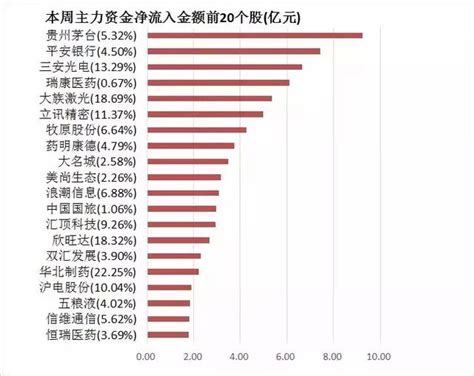 交通物流股爆發漲停潮，本周資金湧入前20名個股名單——值得收藏 每日頭條