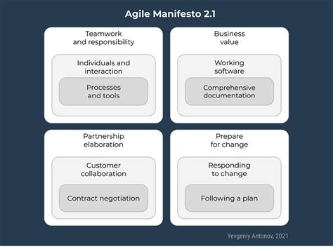 Agile Manifesto Values And 12 Principles Of Agile Explained 60 Off
