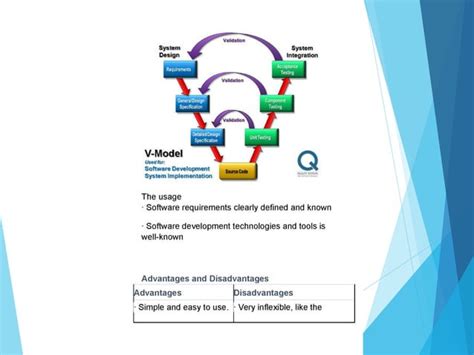 Sdlc Model Topic Ppt