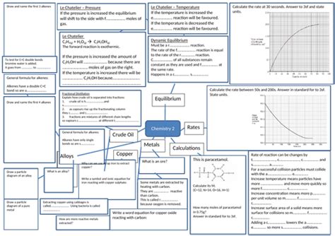 Aqa Trilogy Chemistry Paper 2 Revision Map Teaching Resources