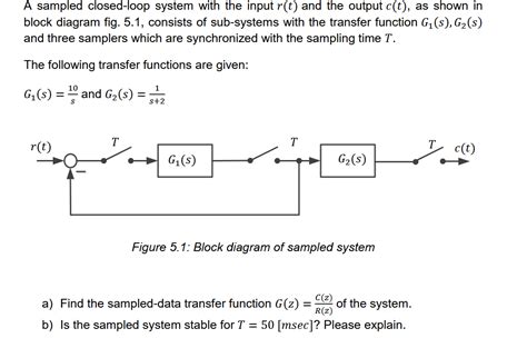 A Sampled Closed Loop System With The Input Rt ﻿and