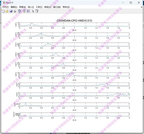 matlab ceemdan cpo vmd plo transformer lstm多变量时序预测 csdn博客