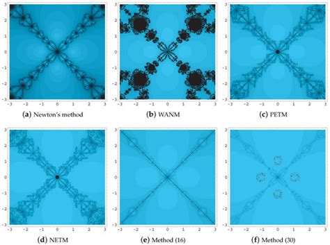 Mathematics Special Issue Iterative Methods For Solving Nonlinear Equations And Systems 2020