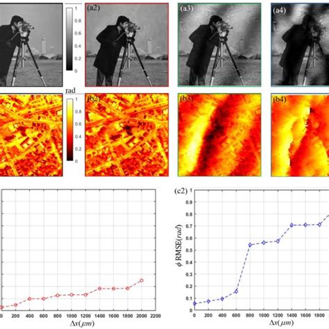 Simulation Results Under Different Positional Deviation Fig 5a1 And Download Scientific