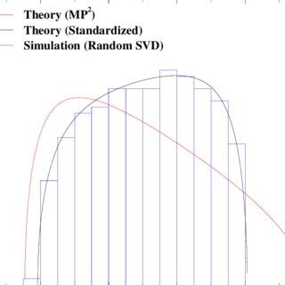 Continuous part of the theoretical random singular value spectrum ρ s Download Scientific Diagram