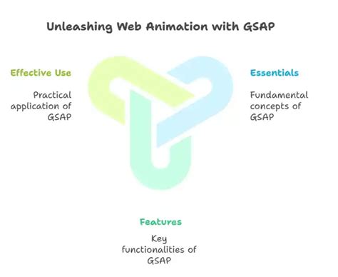 10 Steps To Master Gsap Animation A Guide For Seamless Web Interactions