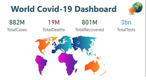 Ahmed Ashour On Linkedin Dataanalysis Tableau Figma Figmadesign Datavisualization Dashboards…