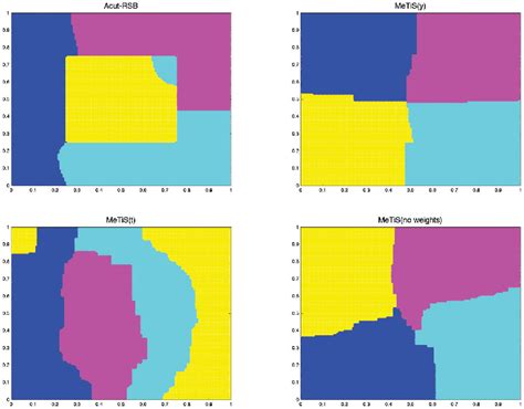 Figure 41 From Graph Partitioning Using Matrix Values For Preconditioning Symmetric Positive