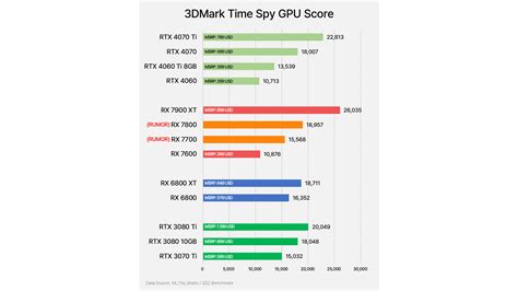 Amd Radeon Rx 7800 Release Date Price Specs Rumors