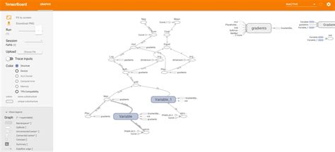 tensorboard显示tensorflow流程图 omegaxyz