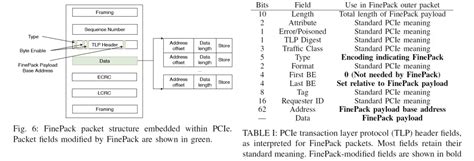 Ethernet Based Gpu Scale Up Networks Fibermall