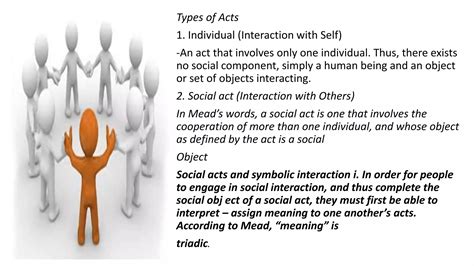 Symbolic Interactionism PPTX