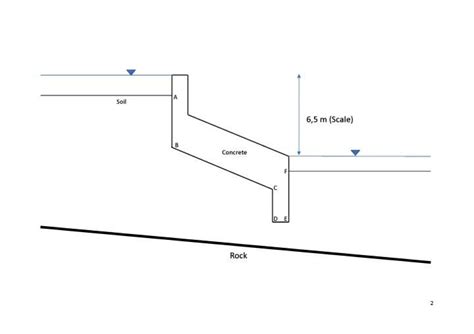 Solved Print And Construct A Flow Net And Calculate The Chegg