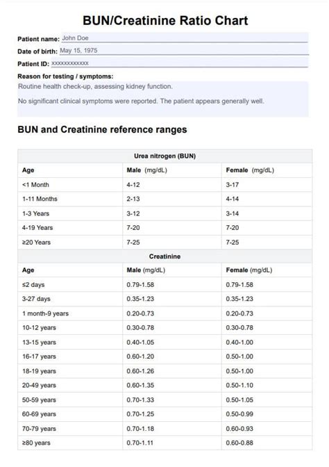 Bun Creatinine Ratio Chart And Example Free Pdf Download