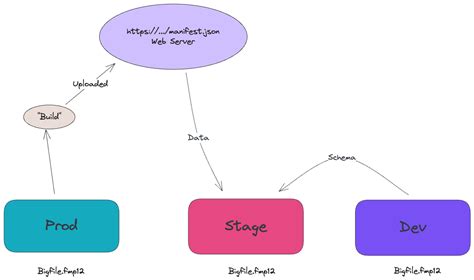 Video Resetting Staging With 30gb Of Production Data And New Schema Ottofms Ottomatic