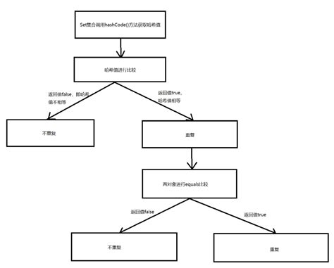 List系列集合 Csdn博客