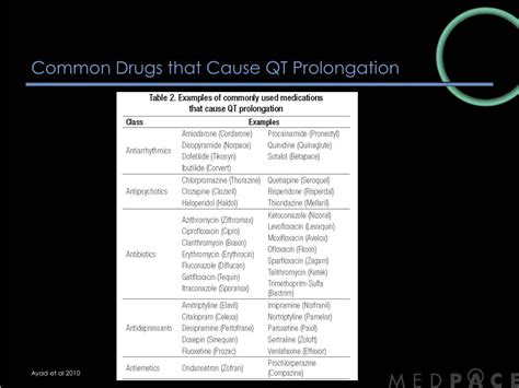 Ppt Qt Evaluation In Early Clinical Development Powerpoint