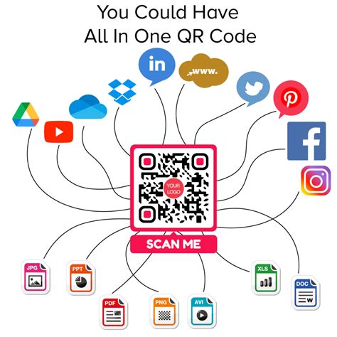How To Use Qr Codes For Training And Education Docdrag Platform