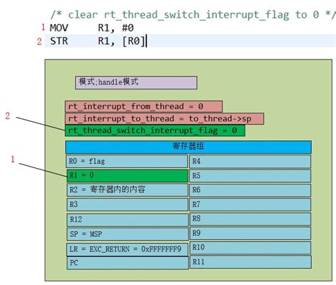 Rt Thread操作系统源码解读——线程切换的实质 哔哩哔哩 Rt Thread操作系统源码解读——线程切换的实质 哔哩哔哩