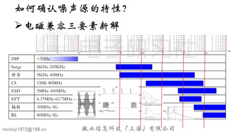 声环境敏感目标的定义 环境目标距离 声环境点范围 第2页 大山谷图库