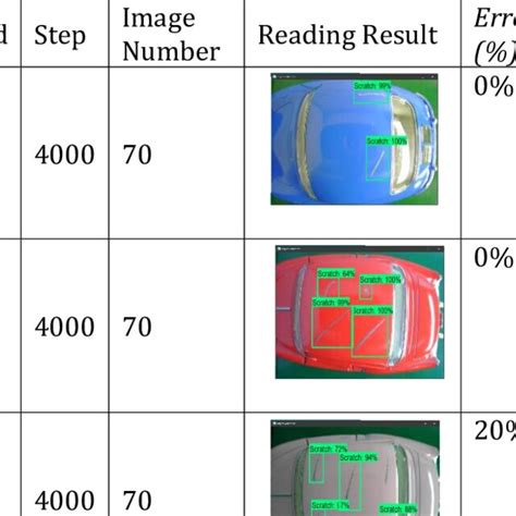 Scratch Inspection Testing Results Of 05 Threshold 4000 Training Download Scientific Diagram