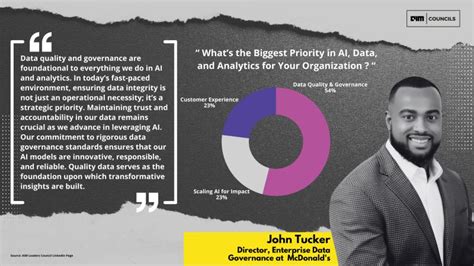 enterprise data strategy board on linkedin ai aigovernance