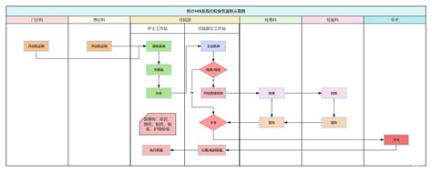 使用processon绘制简单流程图andaxure的自定义元件库 process用例图 csdn博客