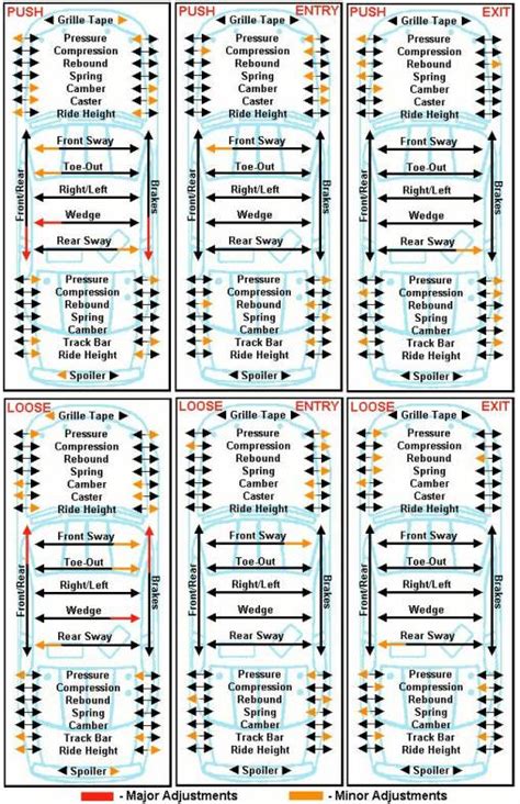 Stock Car Setup Guide Whatloxa