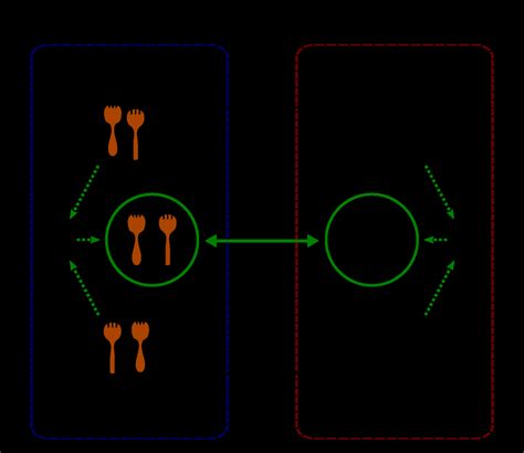 The Incorporation Of New Datasets Into The Metamodel A The New Download Scientific Diagram