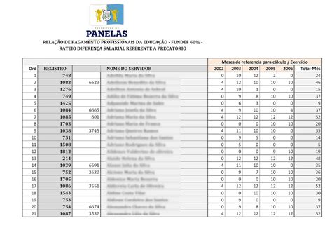 Lista Oficial Dos Profissionais Da Educação Beneficiados Com