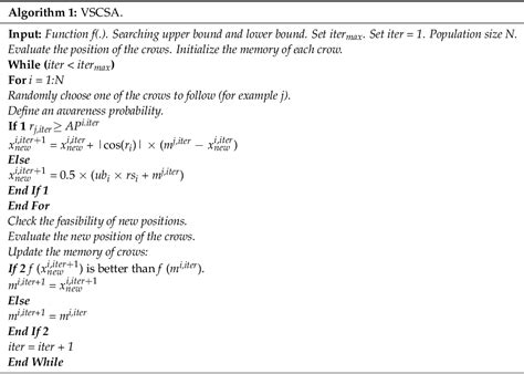 Figure 1 From A Variable Step Crow Search Algorithm And Its Application