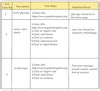 Hybrid Framework In Selenium GeeksforGeeks