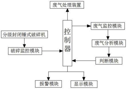 一种煤矸石资源化综合利用系统的制作方法 2