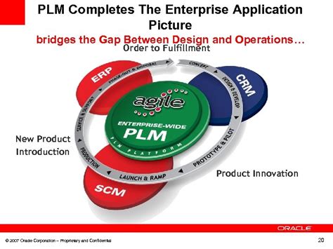 Agile Product Lifecycle Management PLM March