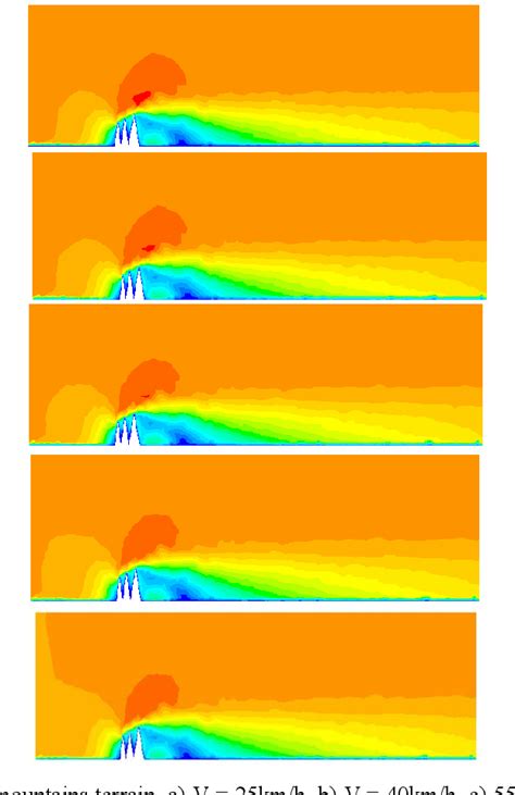 Figure 10 From Modeling And Analyzing Flow To Produce Stratified Flow