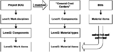 A Structure Of The General Cost Centers Each Cost Center Is Assigned Download Scientific
