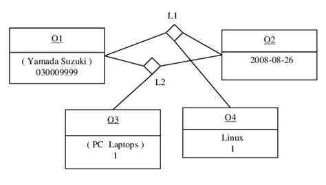 Example Of A Complex Data Download Scientific Diagram