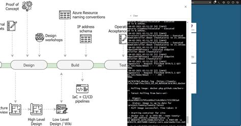 list azureserviceprincipal curated by vivek kmrnsec medium