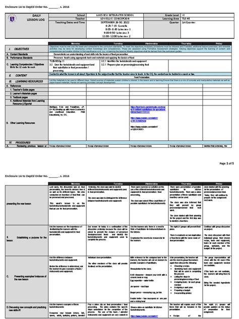 Dll Tle He 6 Q1 W5 Pdf Teachers Learning