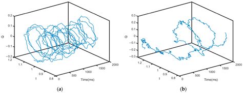 Electronics Free Full Text A Long Range Signal Based Target Localization Algorithm
