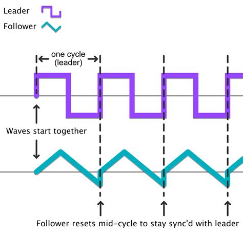 Fabfilter Learn Synthesis And Sound Design Basics Oscillators Fabfilter Learn Synthesis And Sound Design Basics Oscillators
