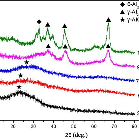 Fabrication Of Al2o3 Aerogel Sio2 Fiber Composite With Enhanced Thermal Insulation And High Heat