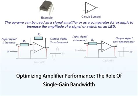 amplifier single gain bandwidth optimizing performance and enhancing