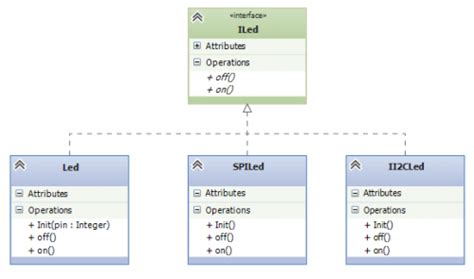 Arduino Template Express Creating A Library Omar Francisco