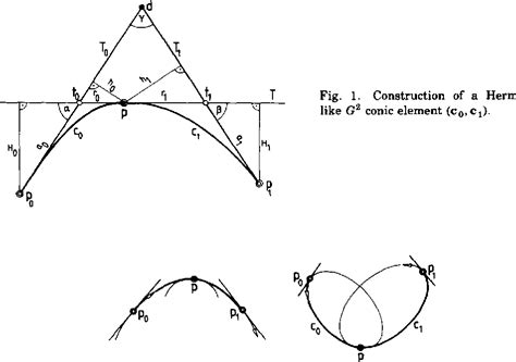 Figure 1 From Locally Controllable Conic Splines With Curvature